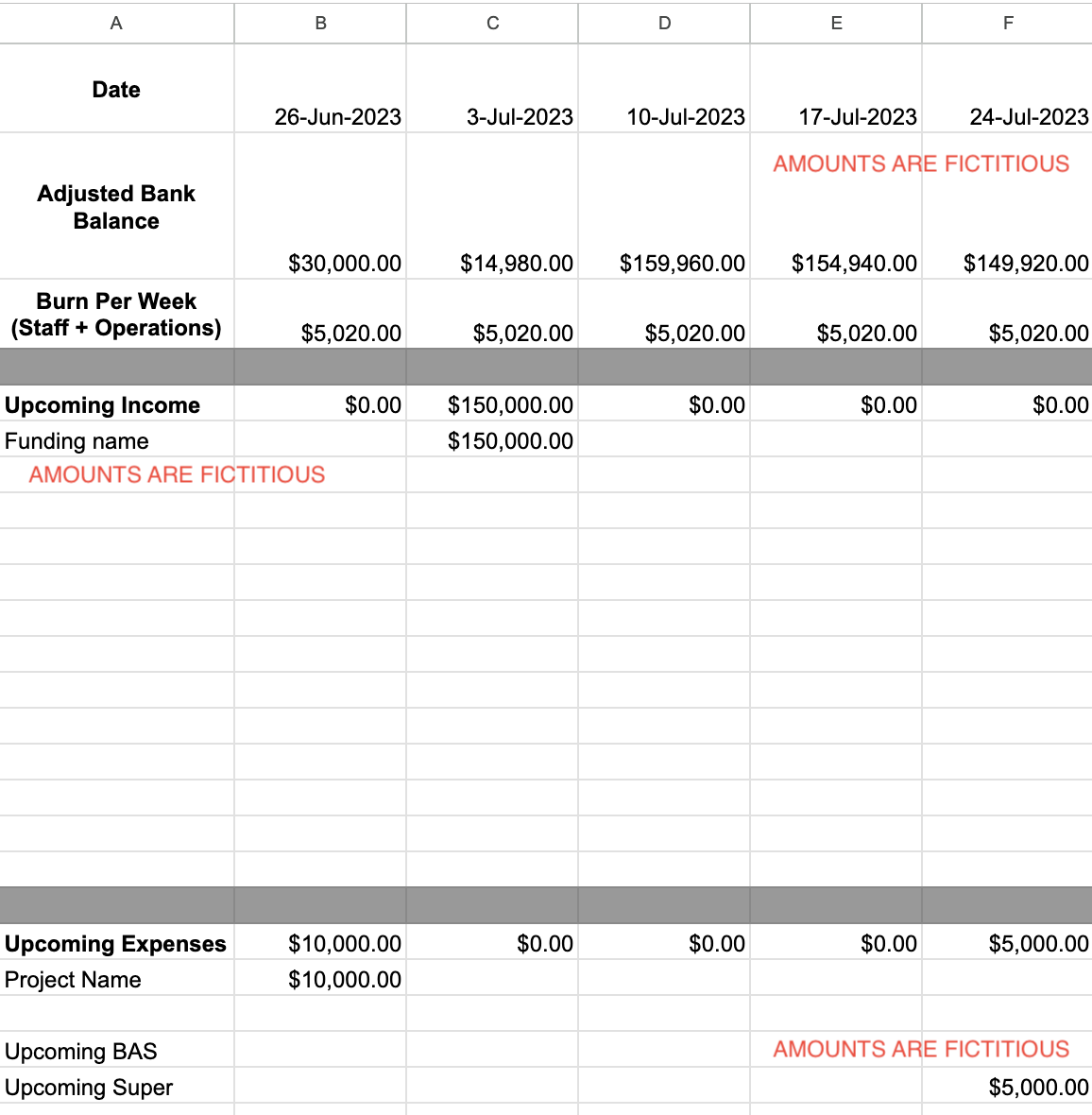 Setting up a game studio as a business in Australia, Part 2: Finances ...